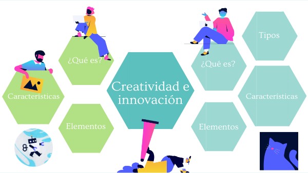 Mapa mental de la creatividad y la innovación | Genially