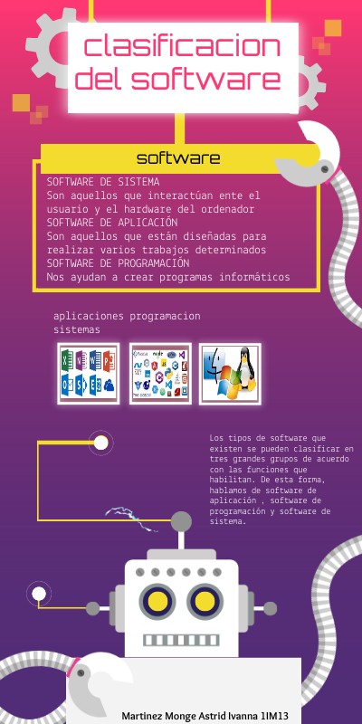 Infografía software | Genially
