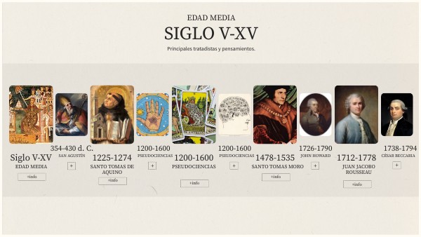 Linea del tiempo Edad Media | Genially