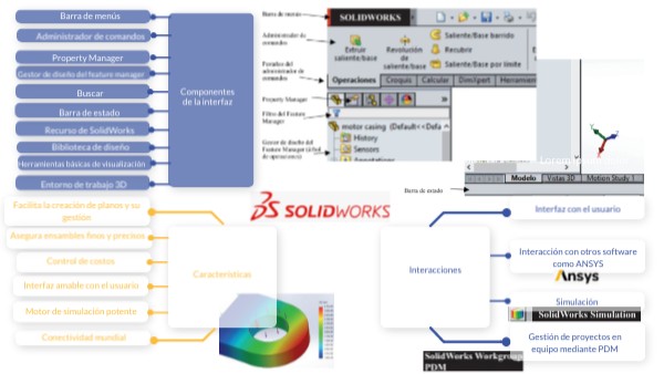 MAPA MENTAL SOLIDWORKS | Genially