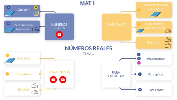 Tema 1 (MAT I) REALES