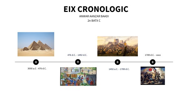 Eix cronològic