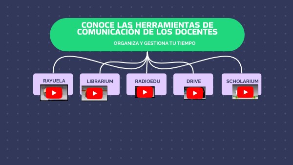 Vertical Mind Map | Genially