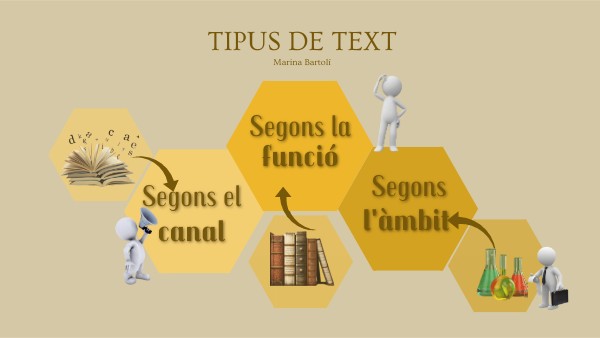 Tipus de text