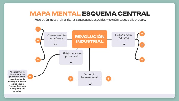Mapa Mental Esquema Central | Genially