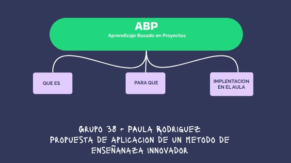 Mapa Mental esquema Vertical | Genially