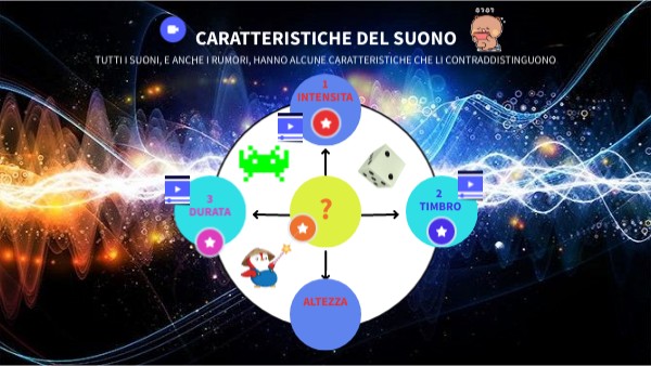 Caratteristiche del suono 2 - a.s. 24/25