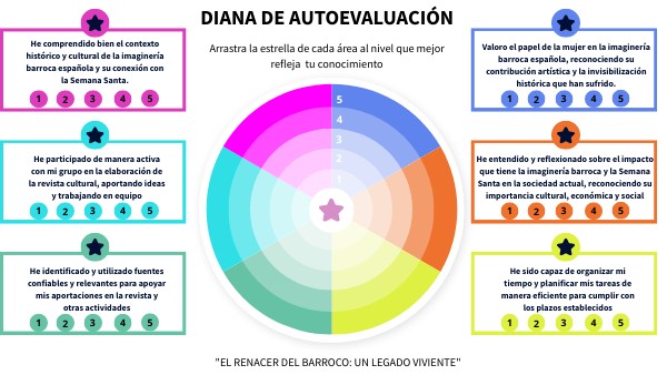 DIANA DE AUTOEVALUACIÓN
