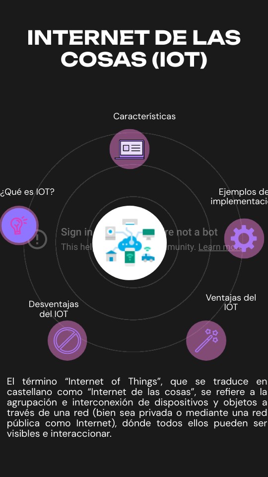 Infografía IOT