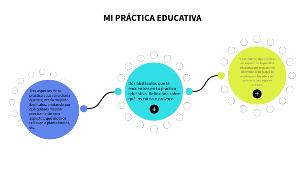 Mi práctica educativa