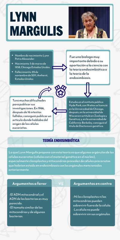 Infografía Lynn Margulis | Genially
