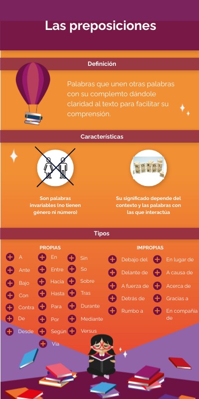 Las preposiciones | Genially