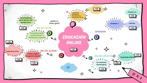 Mapa conceptual ilustrado | Genially