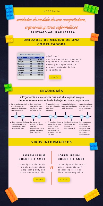 Infografía unidades de medida de una computadora, ergonomía y virus in