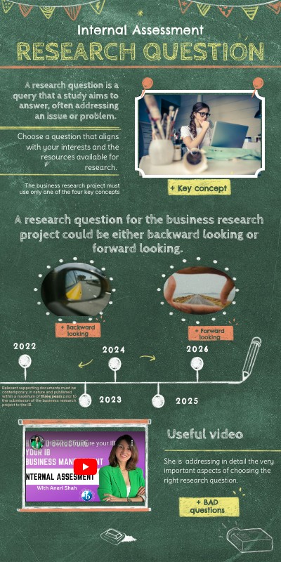 IA BM - Research question