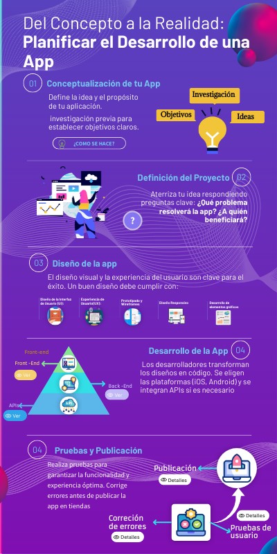 Infografia Proceso de Planeación para el Desarrollo de una App | Genially