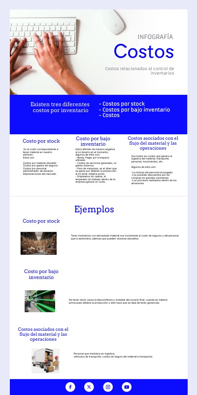Infografía costos de inventarios