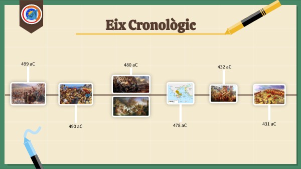 Eix Cronològic 2