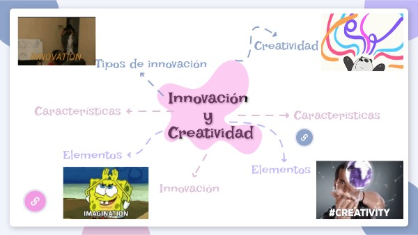 Mapa mental creatividad e innovación | Genially