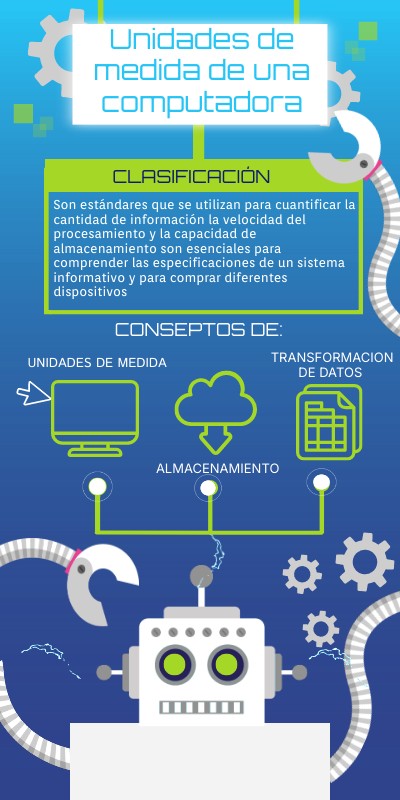 Unidades de medida de una computadora