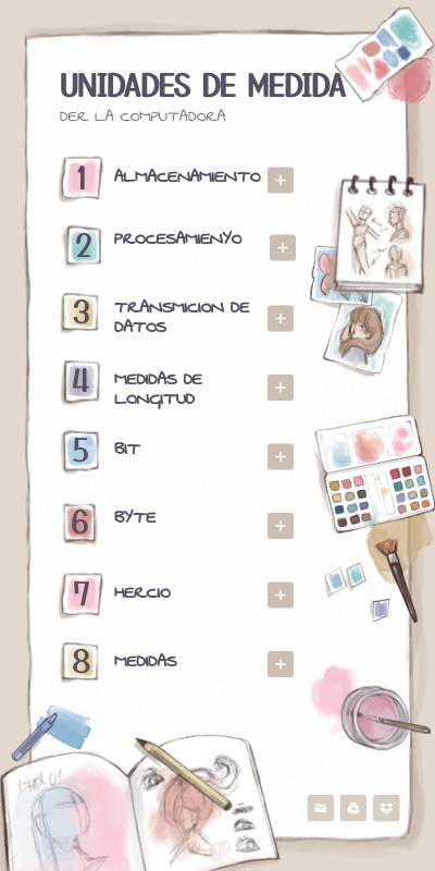 Unidades de medida de una computadora | Genially