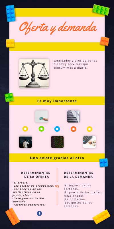 infografia de oferta y demanda | Genially