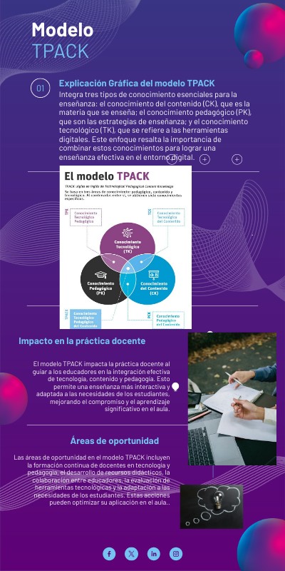 Modelo TPACK | Genially