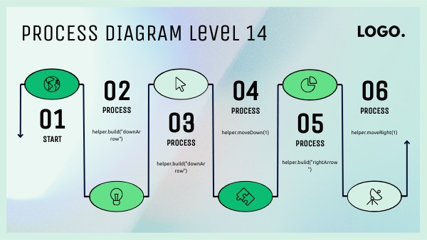 Process Diagram | Genially