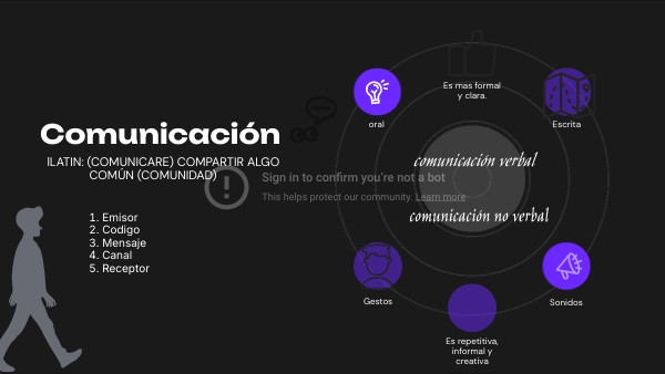 Infografía Comunicación | Genially