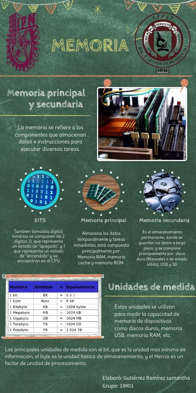 Infografía Memoria | Genially