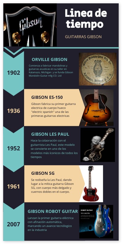 TIMELINE FLECHAS | Genially