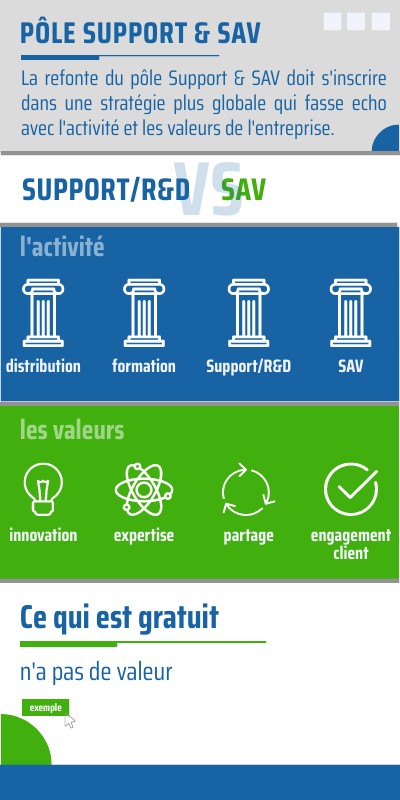 Support/R&D + SAV_2025