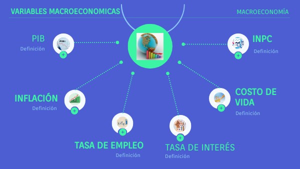 VARIABLES MACROECONOMICAS