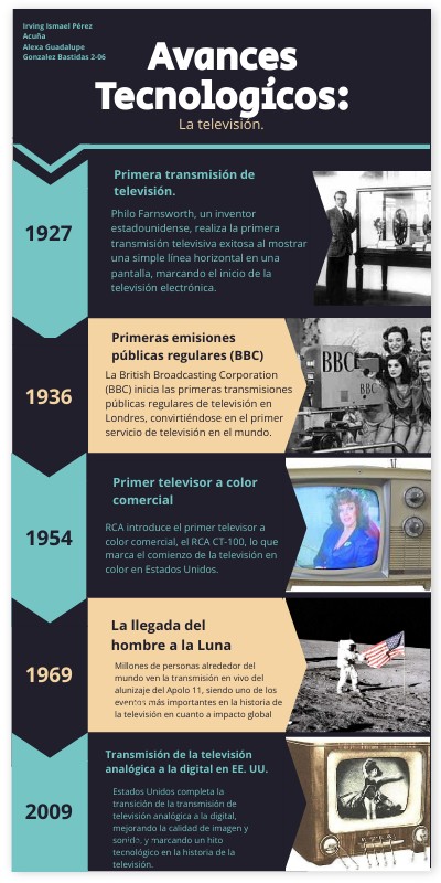 AVANCE TECNOLOGÍCO SOBRE LA TELEVISIÓN | Genially