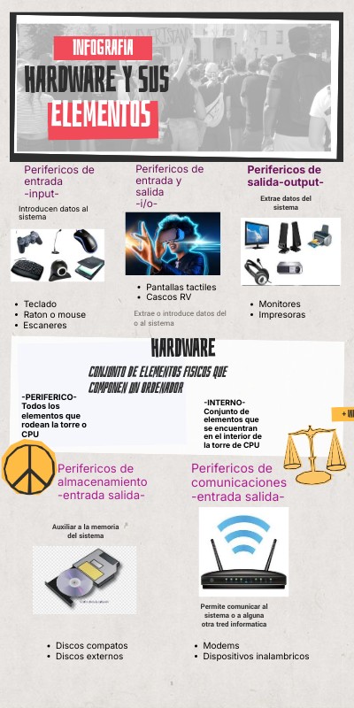 INFOGRAFIA HARDWARE Y SUS ELEMENTOS