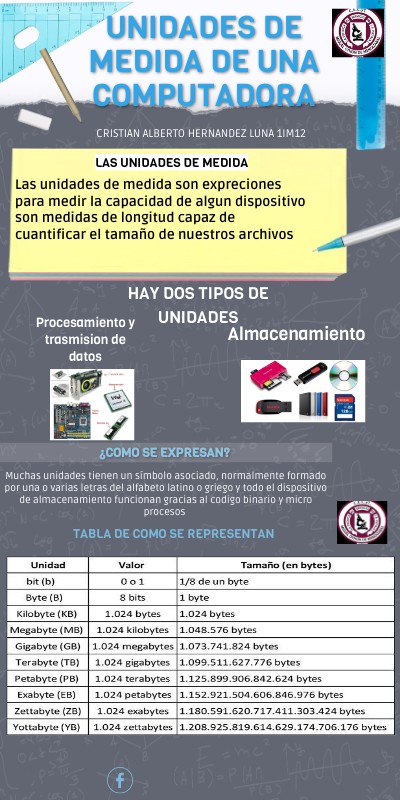 Infografía Unidades de medida de una Computadora | Genially