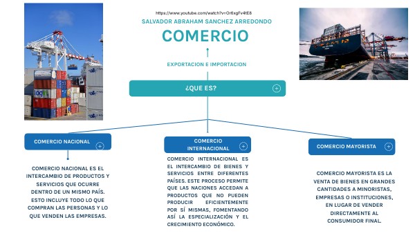 Mapa Conceptual Comercio