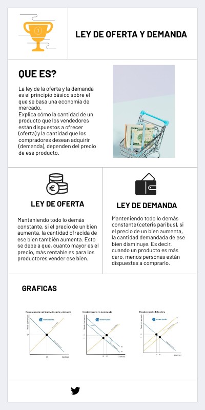 ley de oferta y demanda