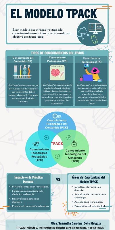 TPACK Infographic