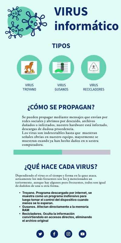 INFO virus | Genially