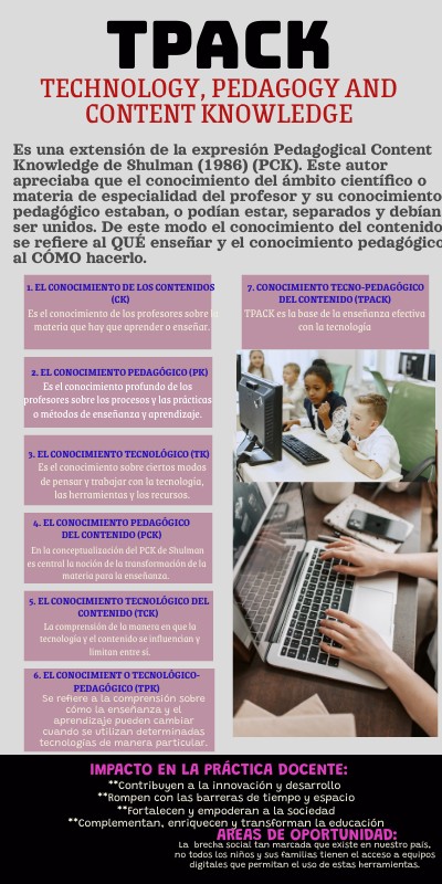 INFOGRAFIA MODELO TPACK