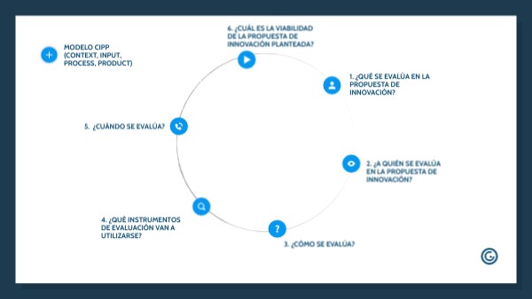defensa tfm - MODELO DE EVALUACIÓN | Genially