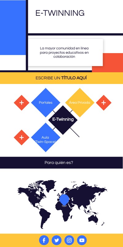¿Qué es e-Twinning?