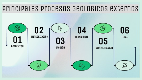 Diagrama de Procesos | Genially