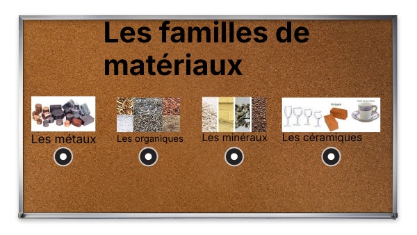 Les familles de matériaux