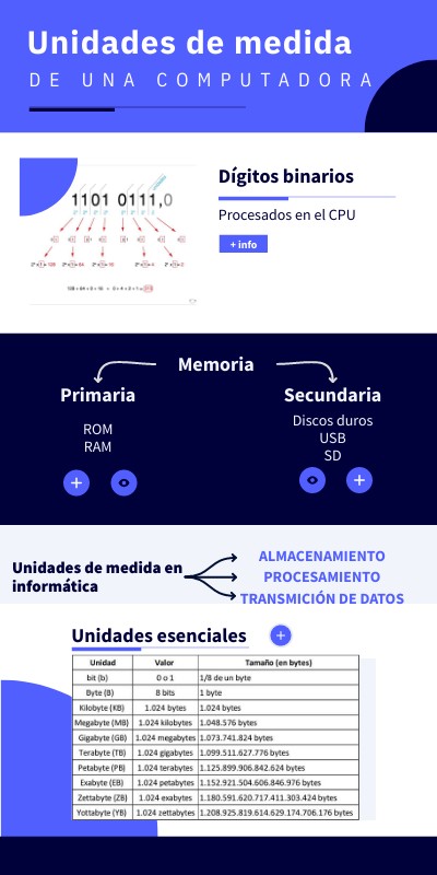 UNIDADES DE MEDIDA DE UNA COMPUTADORA CAMILA JACOBO SOLANO