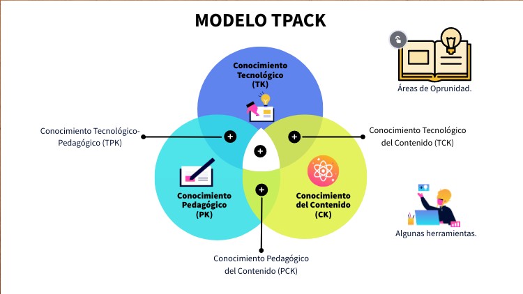 MODELO TPACK