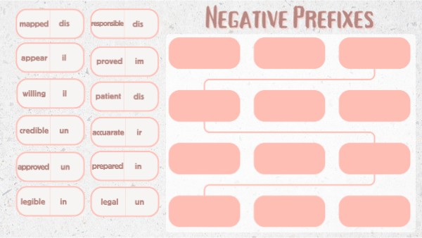 Negative Prefixes