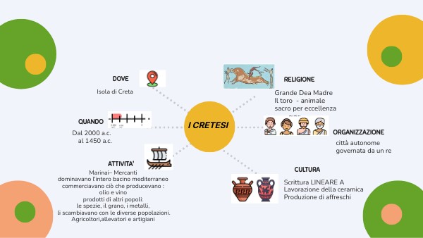 Mappa mentale educazione | Genially