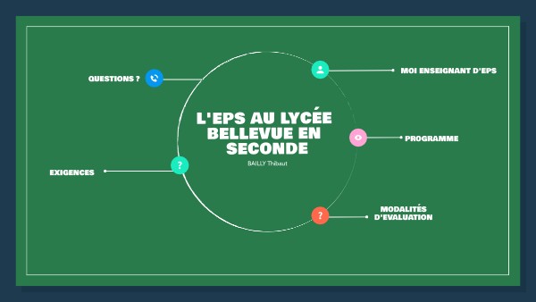 PARENTS SECONDE | Genially